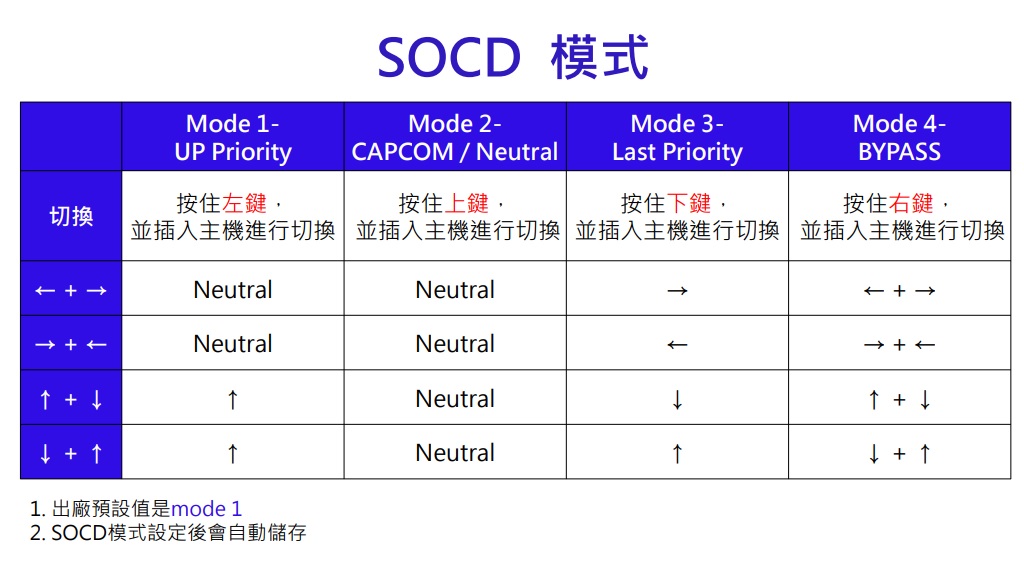 よくある質問 - Brook Gaming